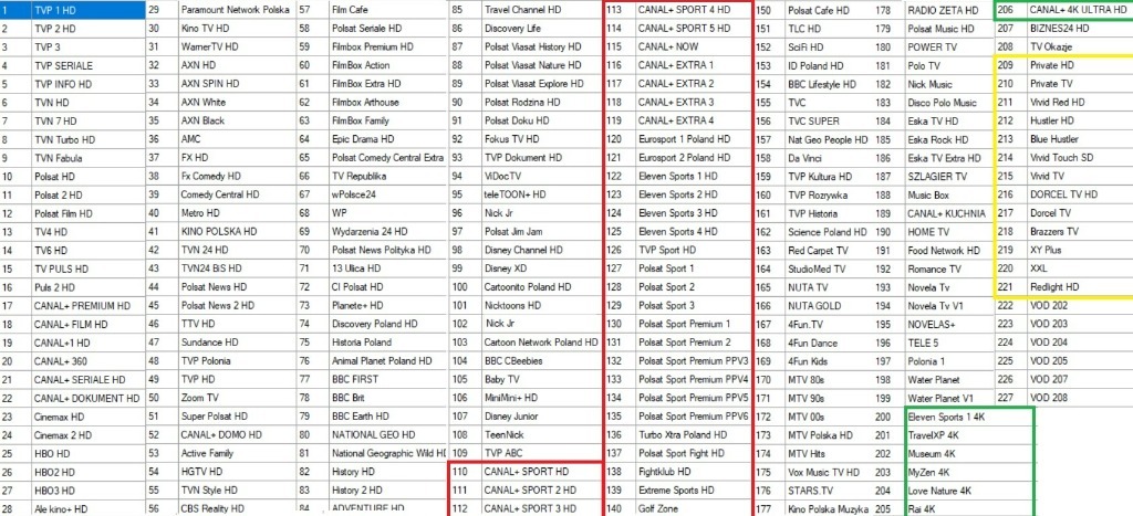 Lista kanałów GTMEDIA GT Combo Styczeń 2026 GT Media + picony GTX ...