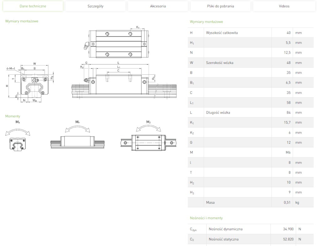 Wózek HIWIN HGH25CA, prowadnica liniowa CNC | Sorkwity | Kup teraz na ...