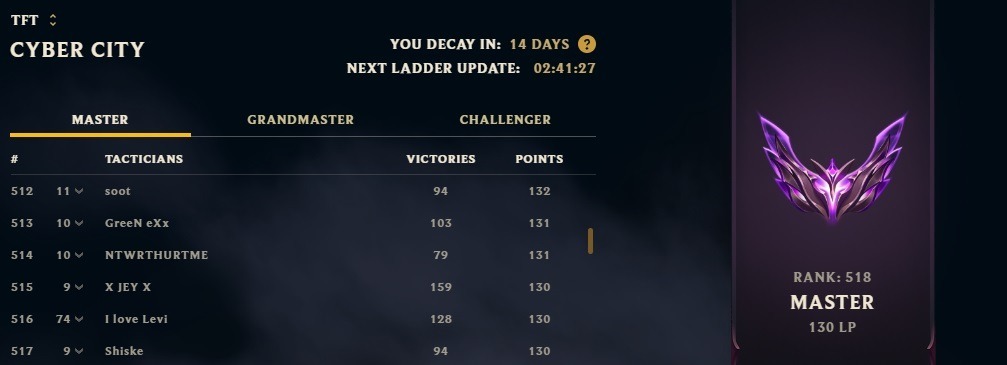 Konto RIOT Teamfight tactics Master + 100 LP - Warwick Unbound ...