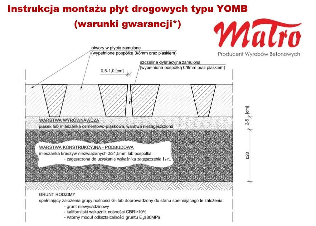 PŁYTY JOMBO płyta yomb yombo KOSTKA BRUKOWA klC35 | Sośnicowice ...