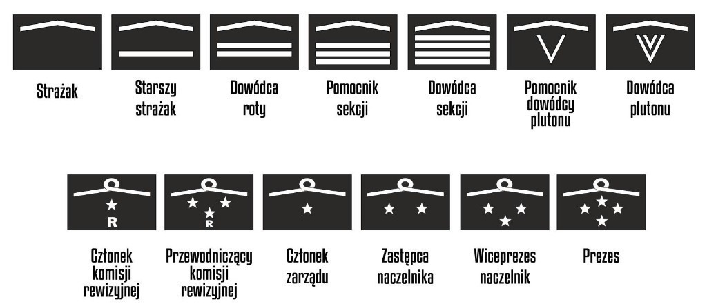 Dystynkcje OSP koszarowe wszystkie stopnie | Zgierz | Kup teraz na ...