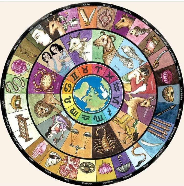 Nakshatras Gwiezdna Mapa Życia | smolec | Kup teraz na Allegro Lokalnie