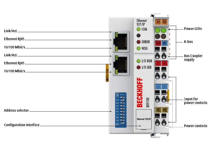 Moduł BECKHOFF BK9100 | Tychy | Kup teraz na Allegro Lokalnie