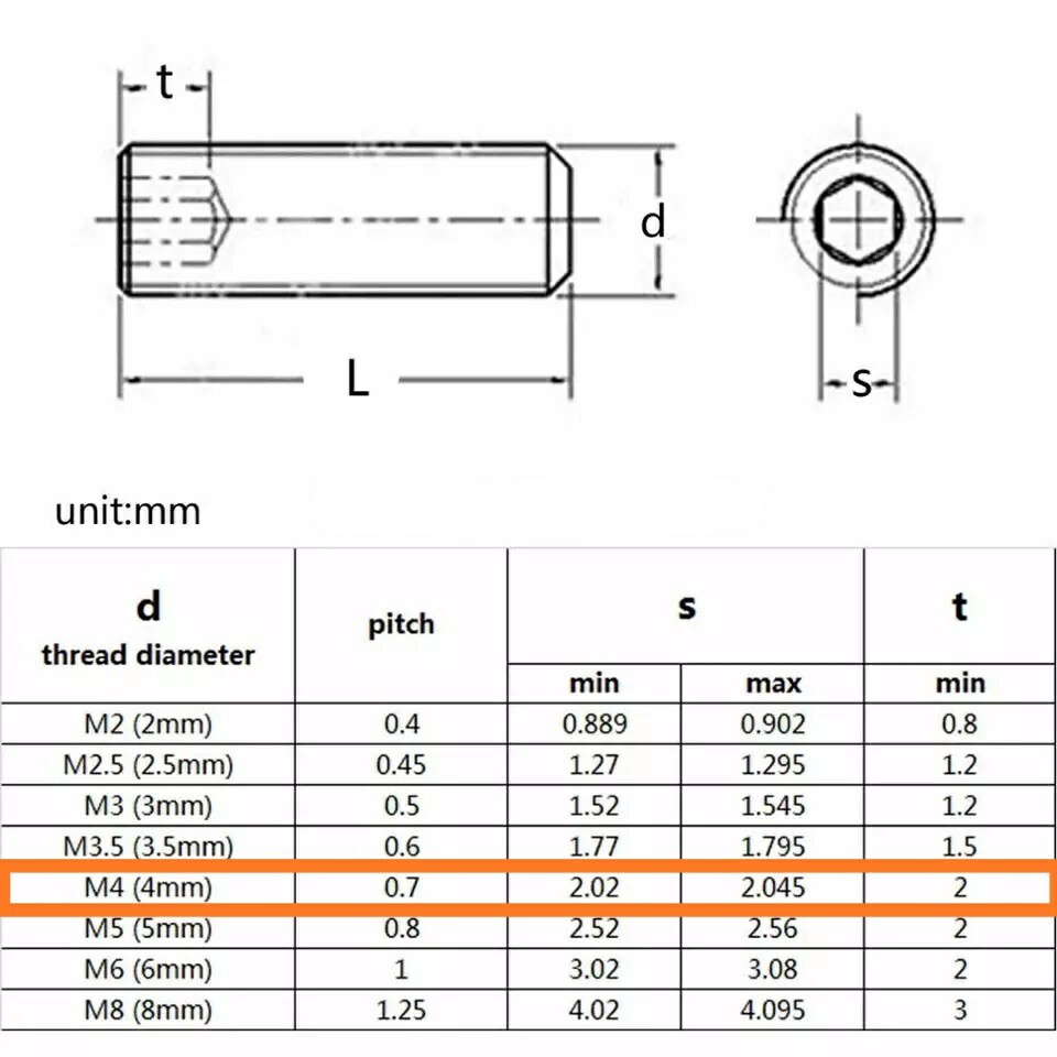 Wkręt dociskowy śrubka M4x8 imbus klasa 12.9 | Nowy Sącz | Kup teraz na Allegro Lokalnie