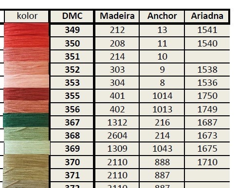Tabela ów mulin DMC Ariadna Anchor Madeira konwenter mulin PDF ...