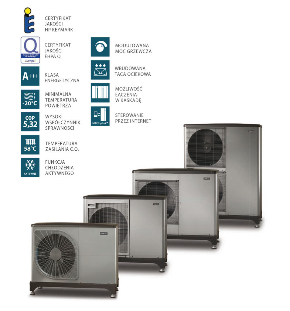 Pompa Ciepła NIBE F2040 8kw DOSTĘPNA | Barcin | Ogłoszenie na Allegro Lokalnie