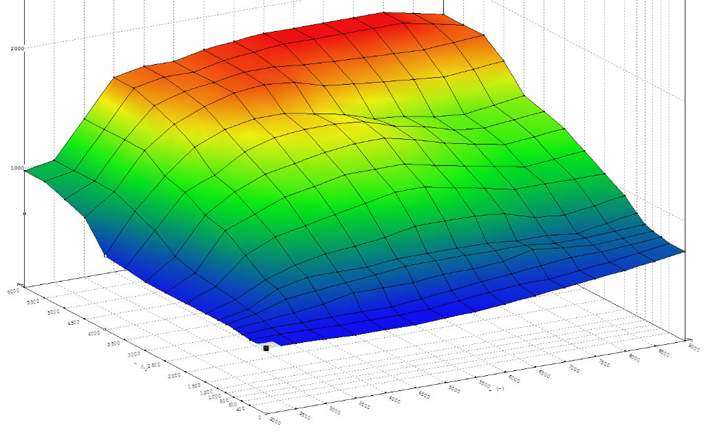 CHIP Tuning EGR DPF Adblue NOX off | Zwierzyniec | Ogłoszenie na ...