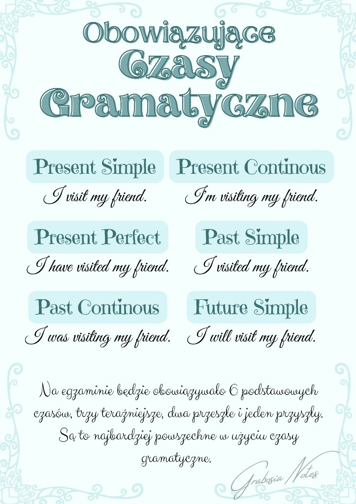 NOTATKI ANGIELSKI CZASY EGZAMIN 8 KLASA GRAMATYKA | Pękowo | Kup teraz na Allegro Lokalnie