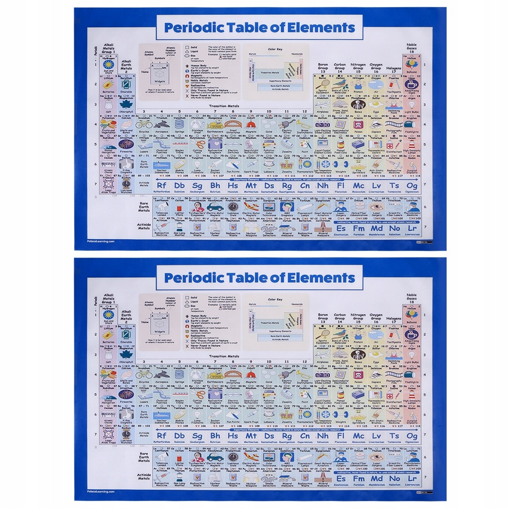 CANVAS FRAMES PERIODIC TABLE ELEMENTS POSTER - 14770525125 - oficjalne ...
