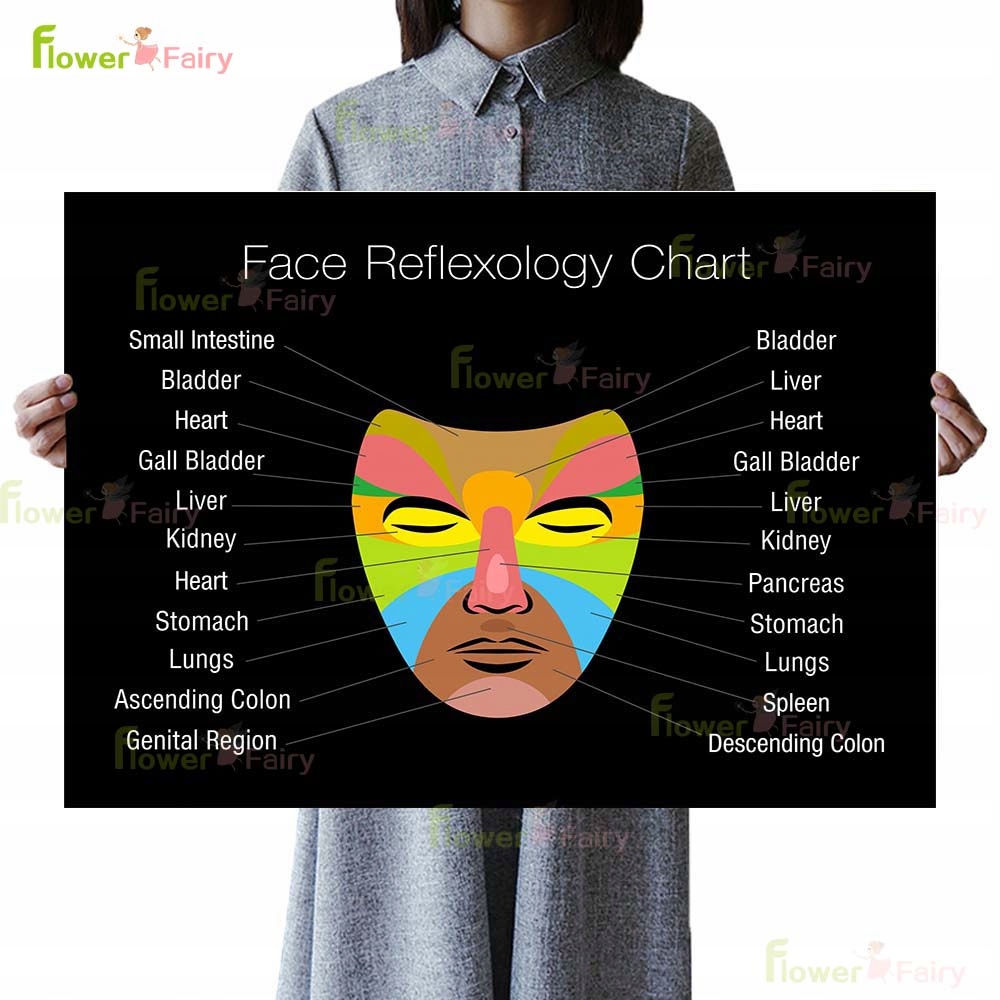 Foot Reflexology Chart Ear Hand Face Posters - 14419818811 - oficjalne ...