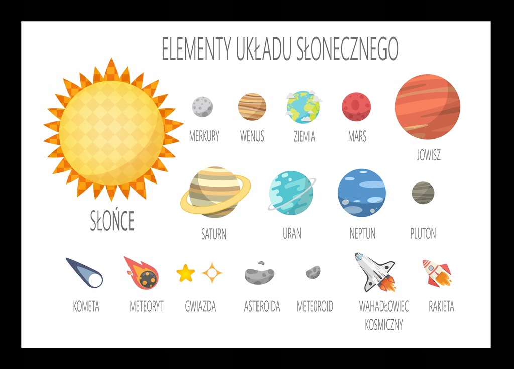 Plakat edukacyjny PLANETY UKŁAD SŁONECZNY 50x70 cm - 8621704003 ...