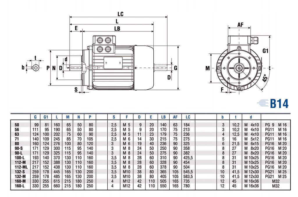 Silnik elektryczny 1,5kW 1400 obr/min. 90 B14 IE3 - 12706252635 - oficjalne archiwum Allegro