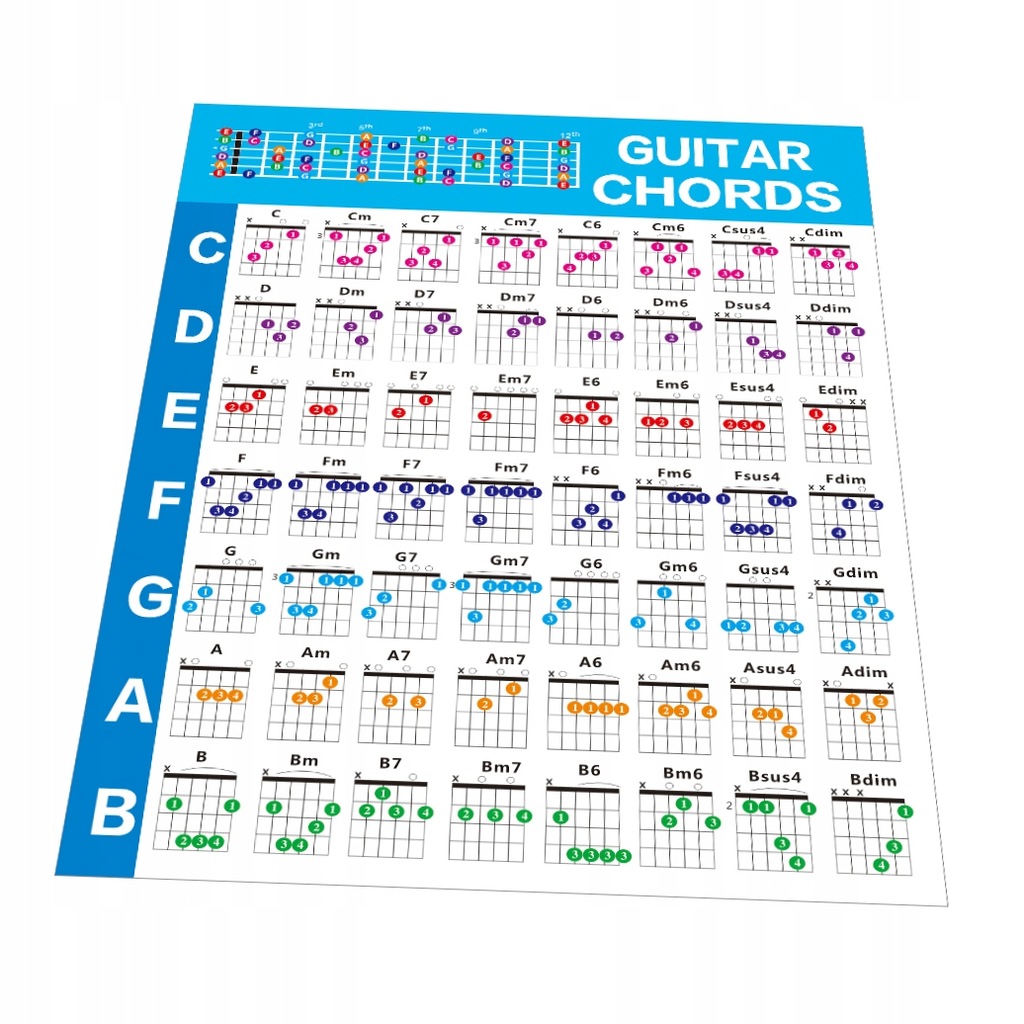 Guitar Chord Chart Note Fingering Label Bass - 14323450506 - oficjalne ...