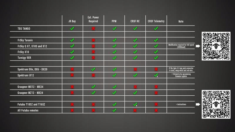 Купить Усилитель сигнала TBS CROSSFIRE MICRO TX для дрона fpv: отзывы ...