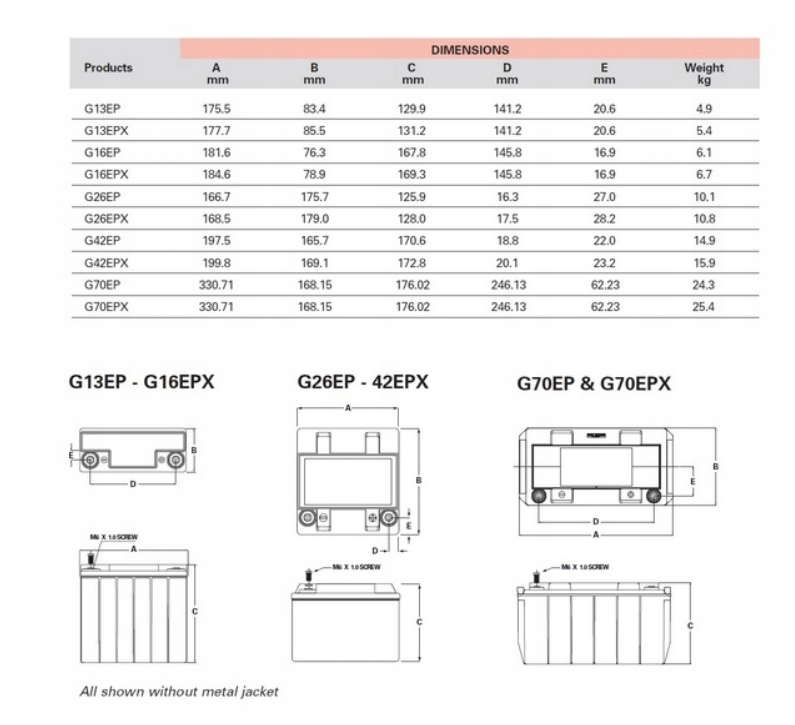 Купить GENESIS 16EP 12 В 16 Ач 1600 А AGM ENERSYS BOOSTER: отзывы, фото ...