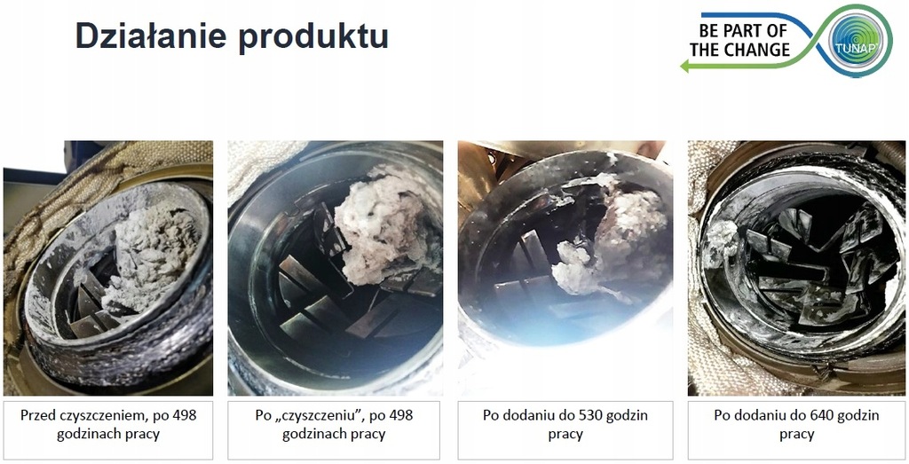 Tunap 986 dodatek do AdBlue to SPRAWDZONA FORMUŁA - 11512722302 ...