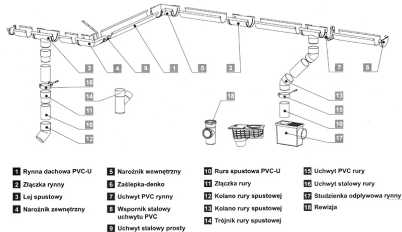 System rynnowy rynny Karolina - 6896574281 - oficjalne archiwum Allegro