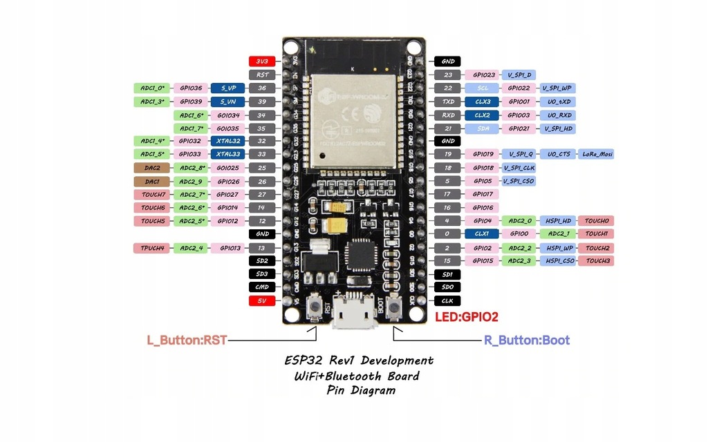 Купить NodeMCU ESP32 ESP 32S ESP WROOM 32 Wi-Fi Bluetooth: отзывы, фото ...