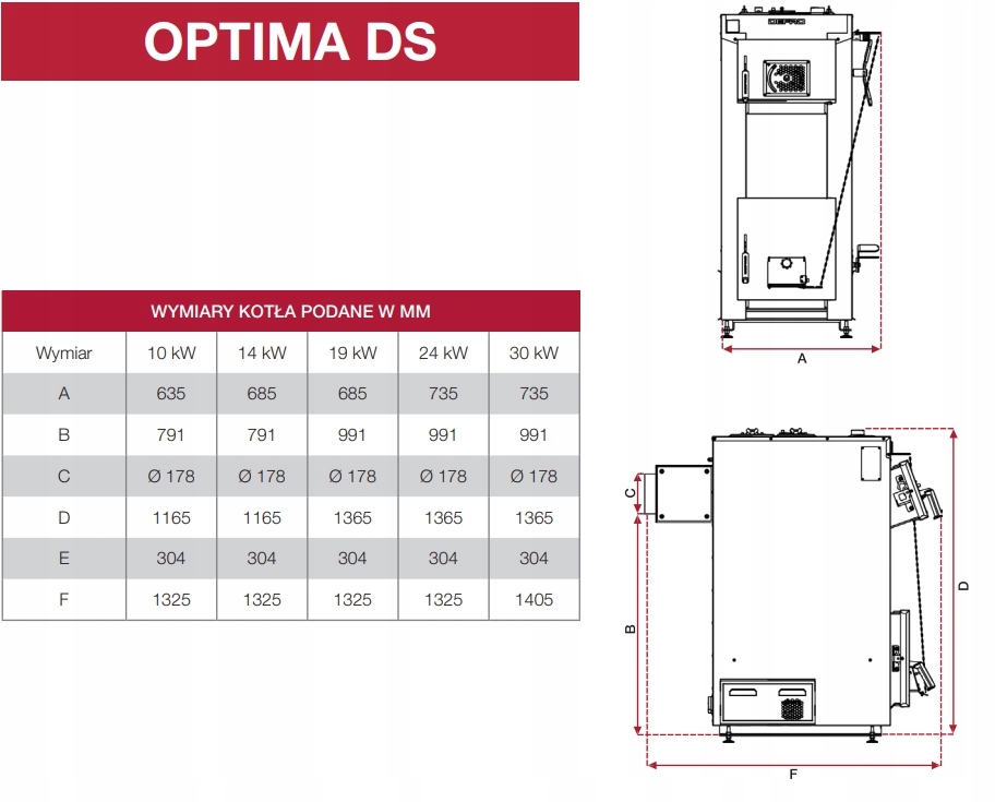 DEFRO OPTIMA DS 10 kW KOCIOŁ WĘGLOWY 5 KLASY - 7556584052 - oficjalne ...