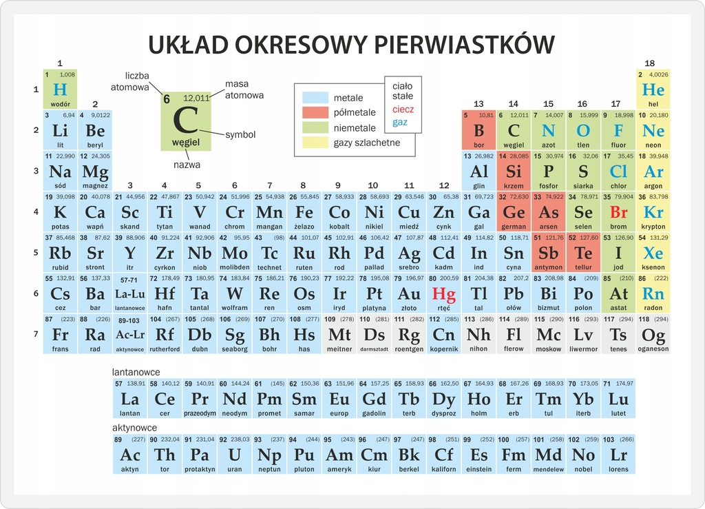 5 szt. - EduTab UKŁAD OKRESOWY PIERWIASTKÓW - 10083377216 - oficjalne ...
