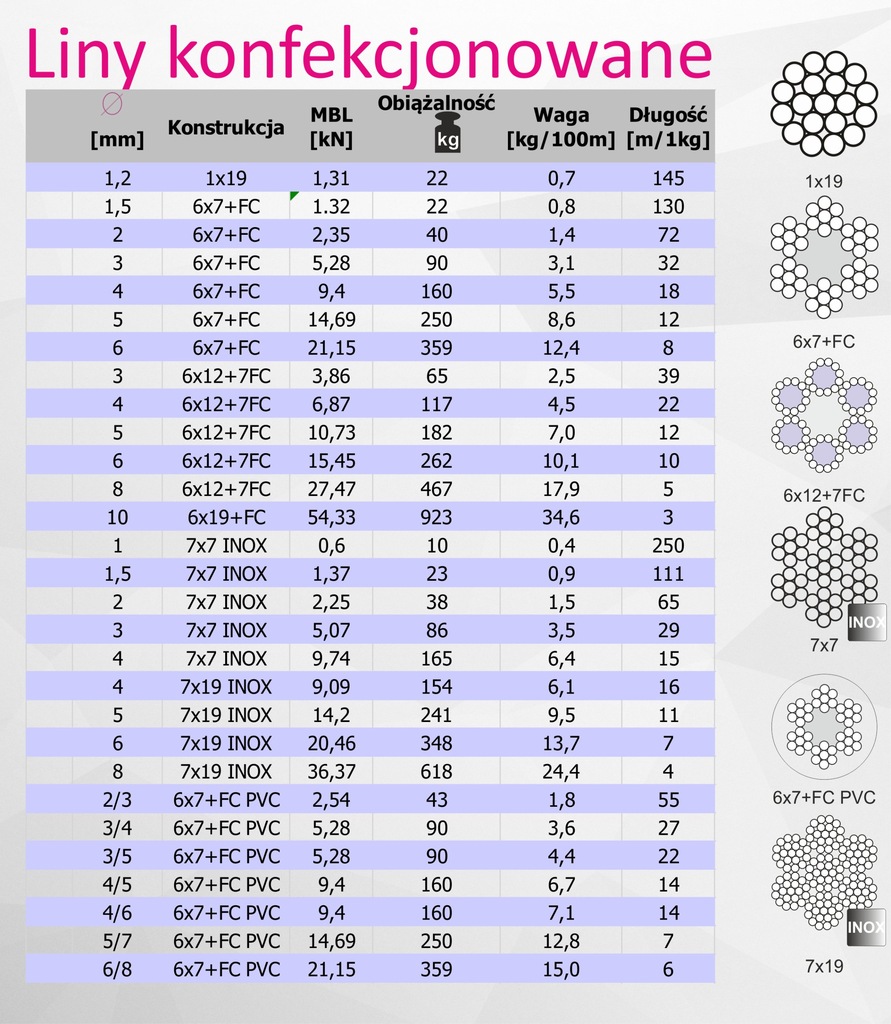 LINA LINKA STALOWA NIERDZEWNA 4mm 1M 7x7 AISI 316 - 9638281354 - oficjalne archiwum Allegro