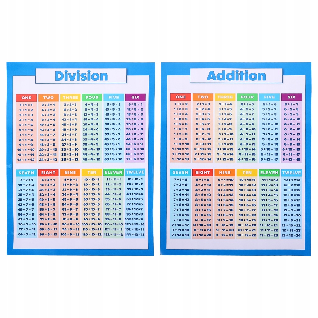 MHA POSTER MULTIPLICATION TABLE POSTER MATH TABLE - 14765163824 ...