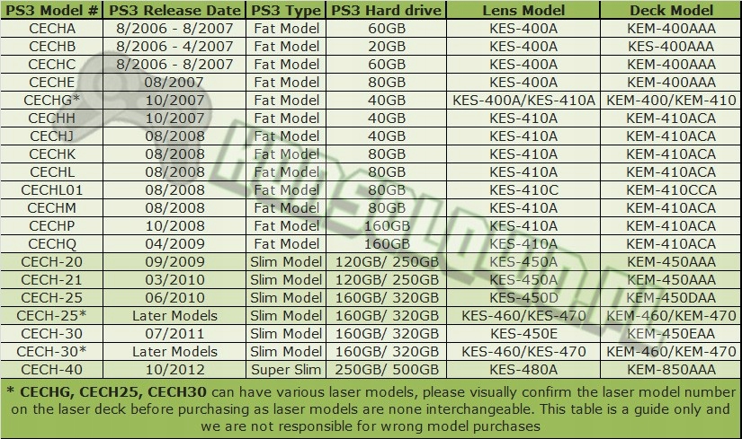 Купить Лазер KES-410A PlayStation 3 FAT CECHG CECHH CECHK: отзывы, фото ...