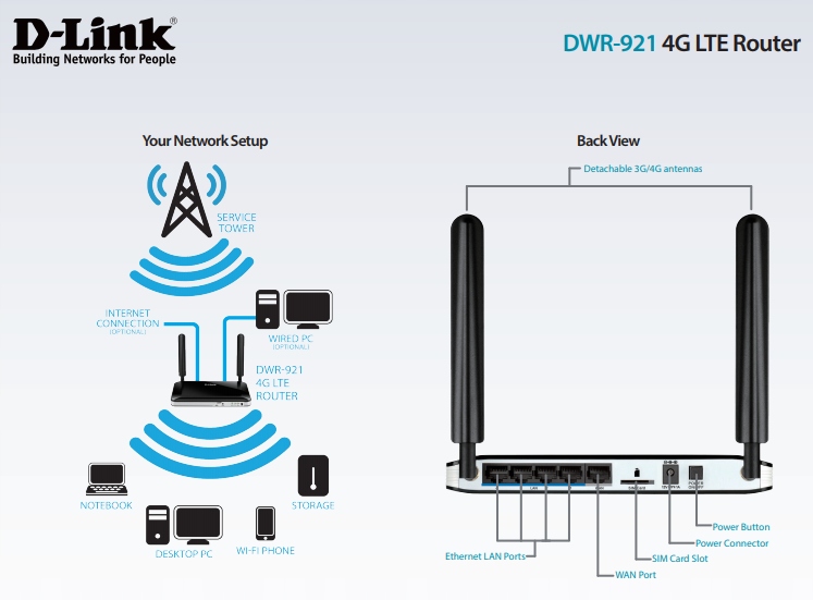 Router D-Link DWR-921 LTE WIFI, najnowszy firmware - 8106612922 ...