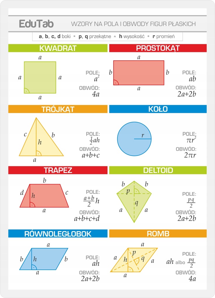 5 szt. - Matematyka WZORY na pola i objętości - 8506579239 - oficjalne ...