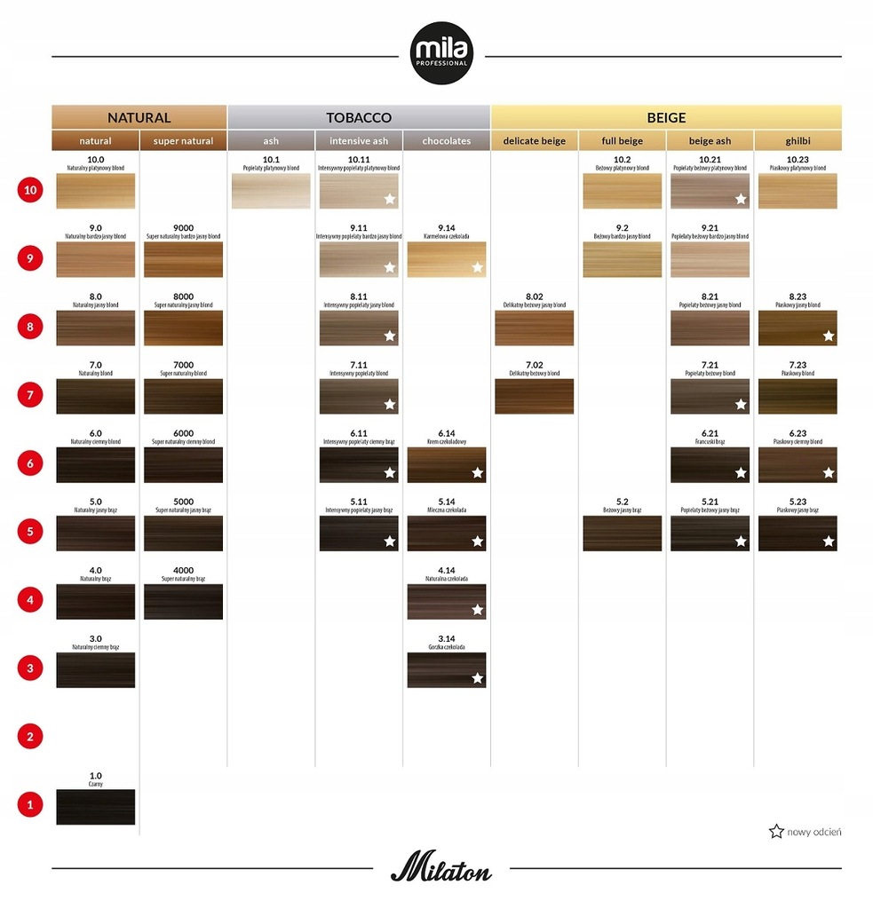 MILA FARBY DO WŁOSÓW MILATON PROFESSIONAL 100ML - 6495031782 ...