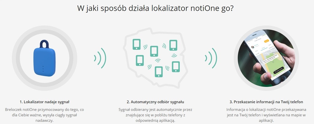 Купить GPS локатор для электросамоката: отзывы, фото и характеристики ...