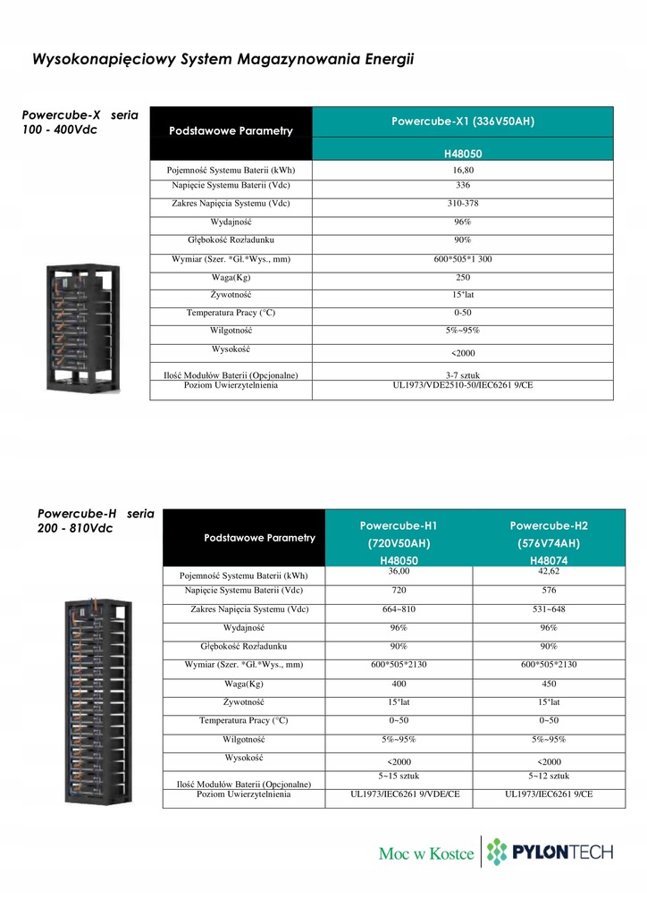 Magazyn energii, Akumulator H48074 Pylontech - 12943972152 - oficjalne ...