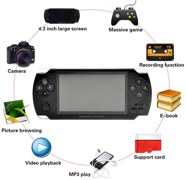 Купить TP4301 16 ГБ КОНСОЛЬ MP5 MP4 MP3 FAIR GAMES черный: отзывы, фото ...