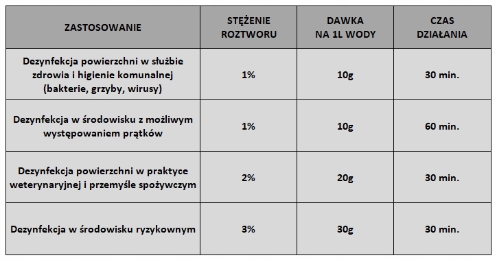 CHLORAMIN chloramina T preparat do dezynfekcji 6kg - 7112947078 ...