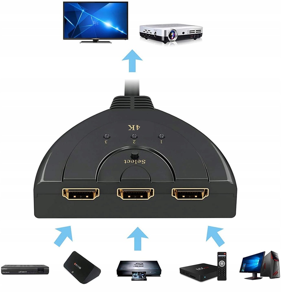 Купить РАЗДЕЛИТЕЛЬ 3x HDMI 4K РАЗДЕЛИТЕЛЬ 1080p ПЕРЕКЛЮЧАТЕЛЬ: отзывы ...