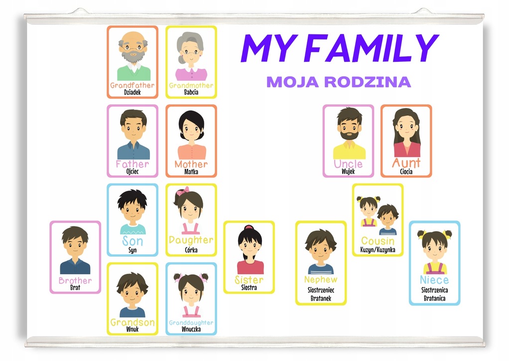 Kolorowy plakat rodzina po angielsku my family - 11541689189 - oficjalne archiwum Allegro