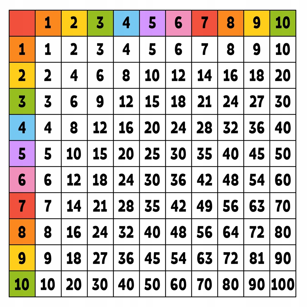 TABLICZKA MNOŻENIA Tabela bazowa + 6 plansz|20x20 - 9161462502 ...