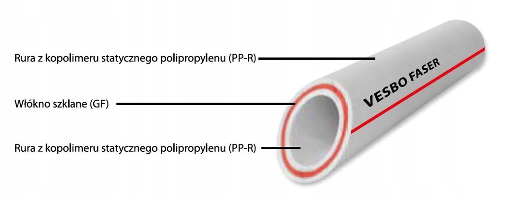 RURA PP POLIPREPYLEN STABI FASER 25x4,2 VESBO - 6908851908 - oficjalne archiwum Allegro