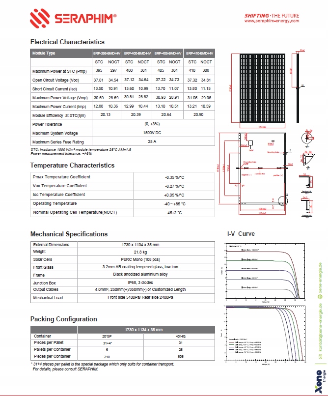 Panel fotowoltaiczny Seraphim SRP-410W BMD-HV - 12575460494 - oficjalne ...