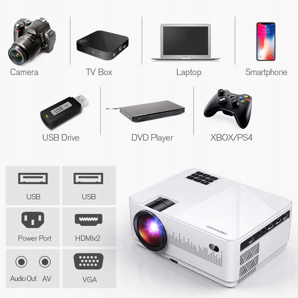Miniprojektor LED DBPower L21 HD NETFLIX WIFI - 12388012012 - oficjalne archiwum Allegro