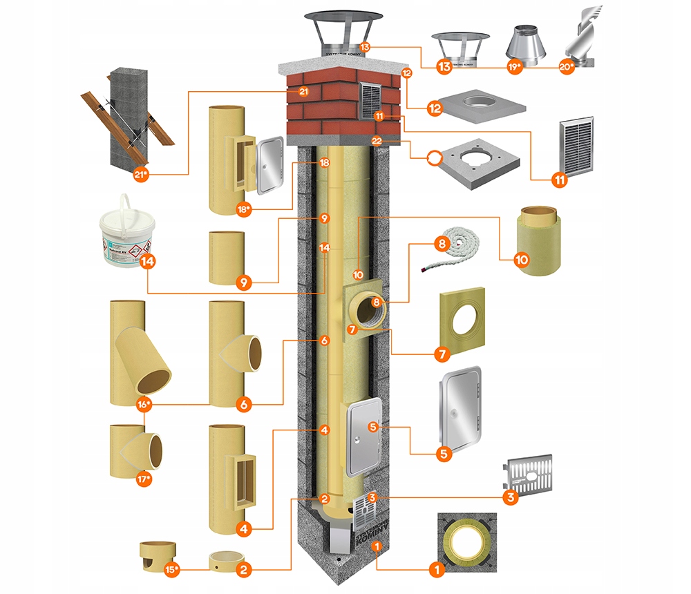 Komin Systemowy Uniwersal KW2 Ceramiczny fi 200 8m - 6906136522 - oficjalne archiwum Allegro