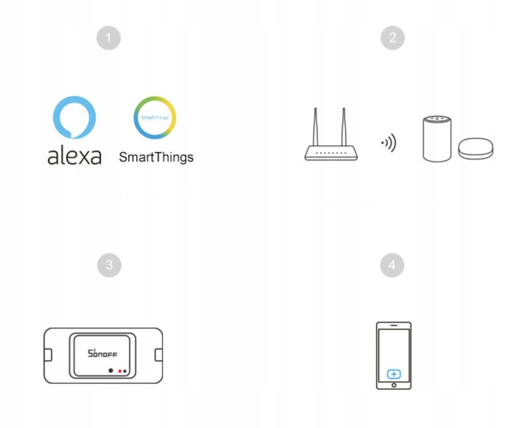 Купить Sonoff RFR3 WIFI + RF Smart Switch: отзывы, фото и ...