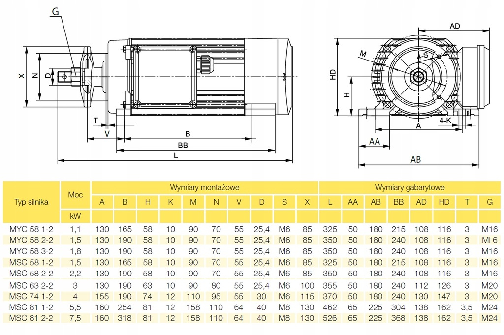 Silnik elektryczny 3 fazowy Jamnik 3kW 2820 LEWY - 8681474916 - oficjalne archiwum Allegro