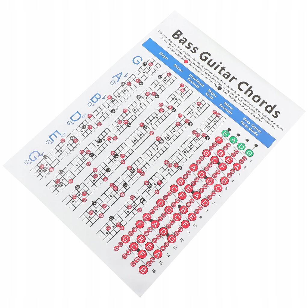 GUITAR ELECTRIC BASS CHORD DIAGRAM CHART POSTER - 15244687046 ...