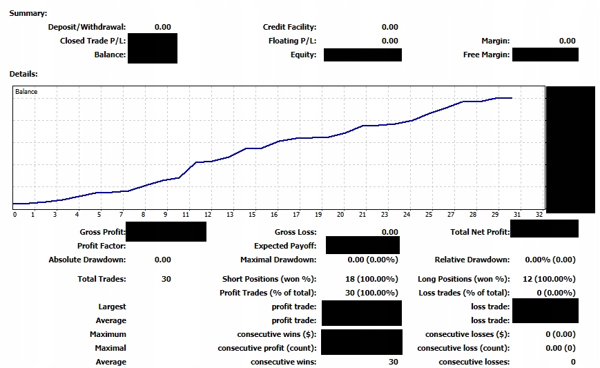 HydraFX - robot forex (EA) - WYNIKI LIVE - 9188119317 - oficjalne ...