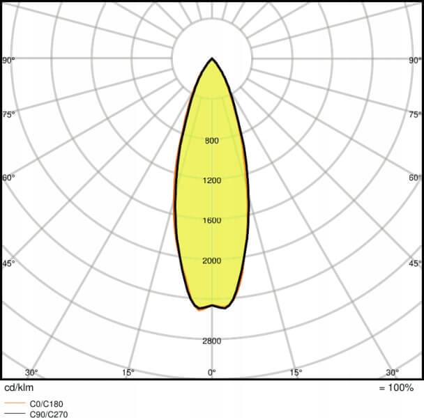 OSRAM PARATHOM PRO LED GU10 4,9W 35W CRI 97 DIM - 8295156109 ... OSRAM PARATHOM PRO LED GU10 4,9W 35W CRI 97 DIM - 8295156109 ...