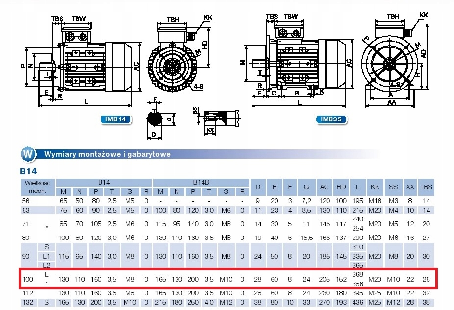 Silnik elektryczny 3 kW 1400 obr./min. 3 fazowy - 12550945478 - oficjalne archiwum Allegro