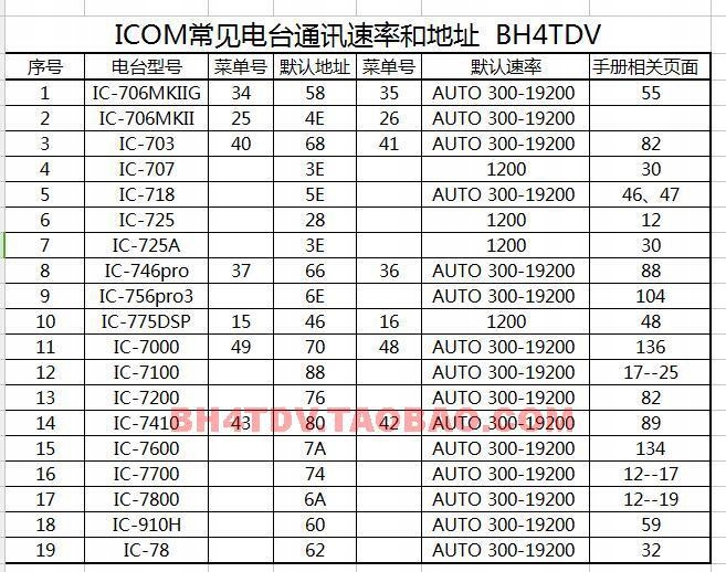 Купить U5 Link Digi с CAT FT8 PSK ICOM IC-746 Pro: отзывы, фото и ...