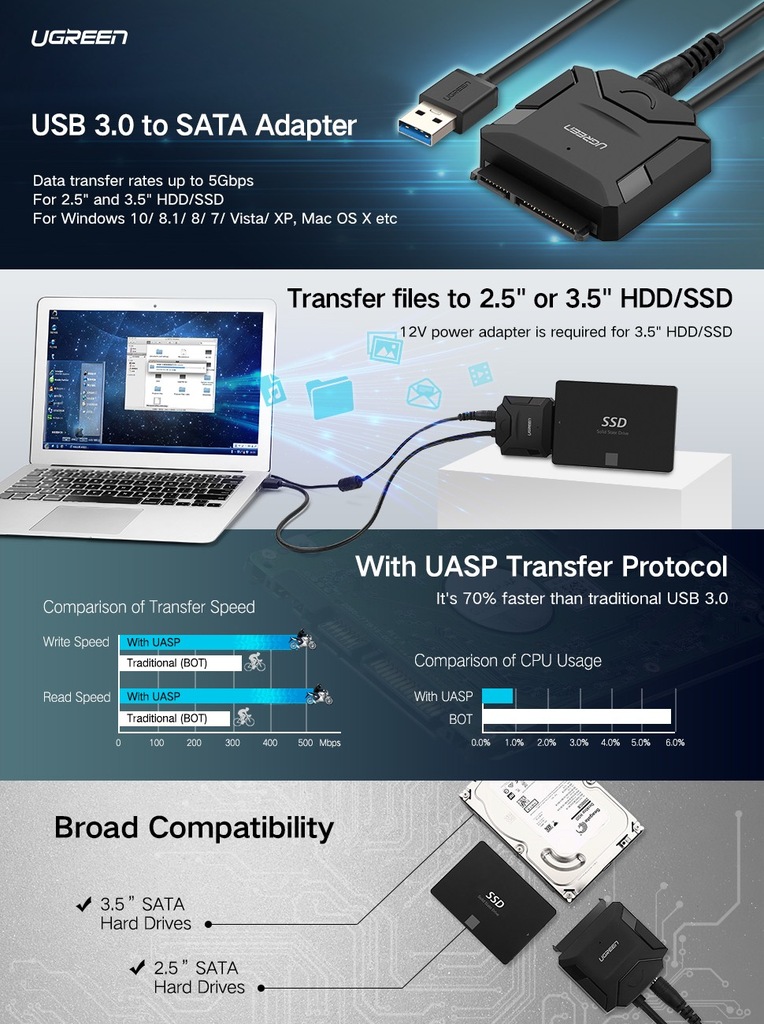 MOSTEK ADAPTER USB 3.0 NA SATA DO DYSKÓW 2,5/3,5'' - 7365401463 - oficjalne archiwum Allegro