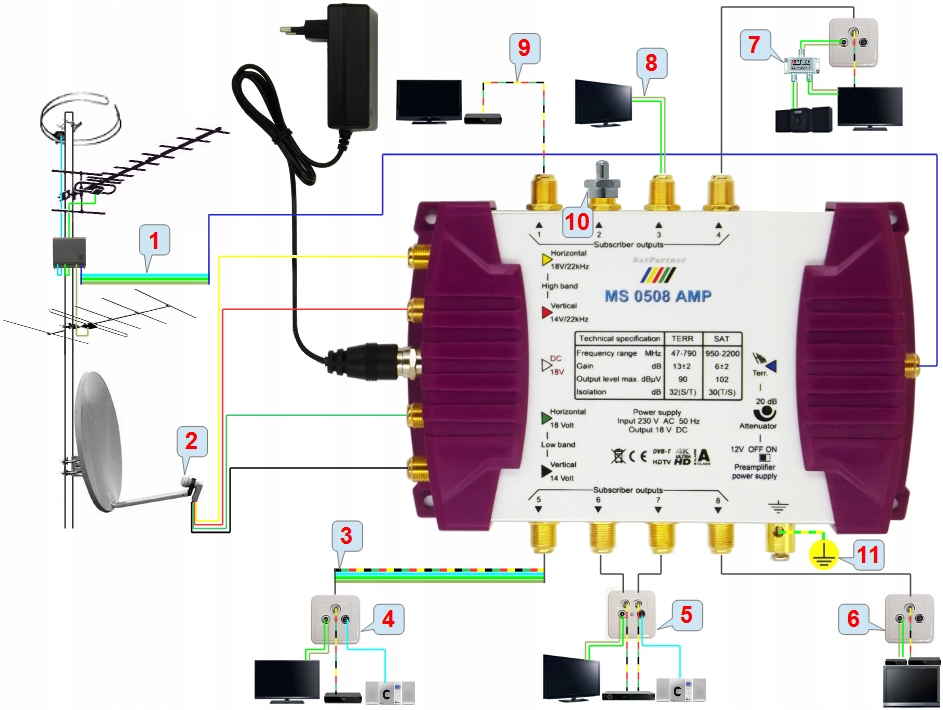 Antena MUX-8 DAB+ VHF III Hirschmann MUX8 DVBT K12 - 6651787587 - oficjalne archiwum Allegro